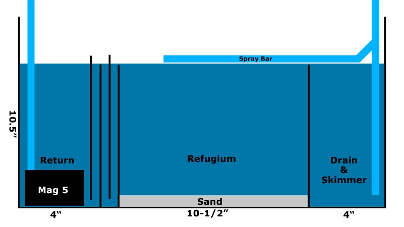 10g sump design - Do It Yourself - DIY - INDMAS - Indiana Marine ...