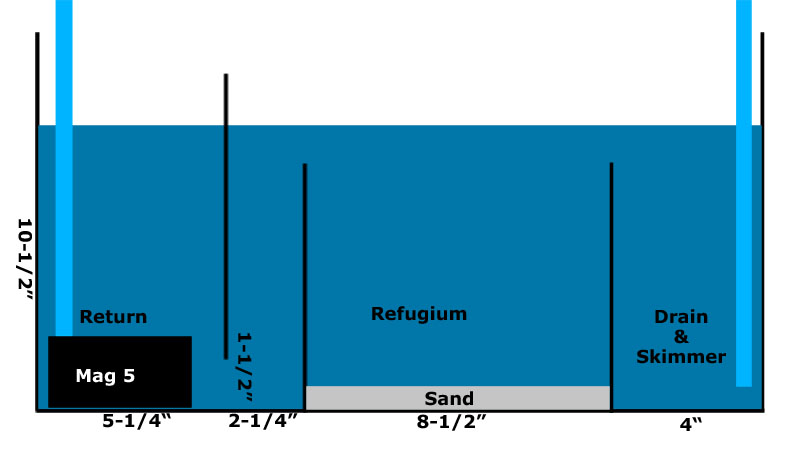 10g sump design - Do It Yourself - DIY - INDMAS - Indiana Marine ...